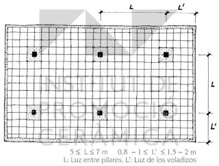 Concreto: Losas Nervadas o Reticulares