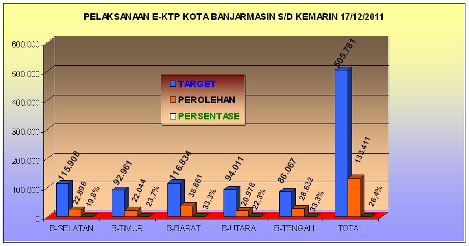 APLIKASI SIAK | Dinas Kependudukan dan Pencatatan Sipil Kota Banjarmasin