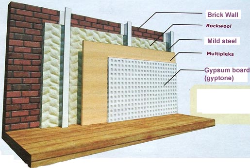 Harmony Carpet: Peredam Suara (Rockwool, Glasswool)