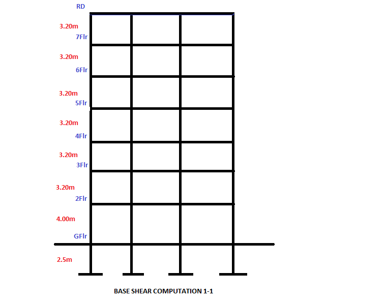 PLAIN AND CIVIL: VERTICAL DISTRIBUTION OF BASE SHEAR: Example 1