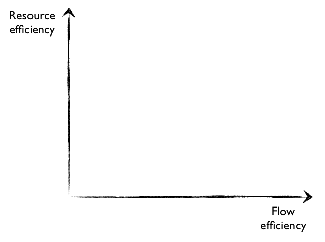 Low WIP, hairdressers and Lean operation strategy – – Learning by ...