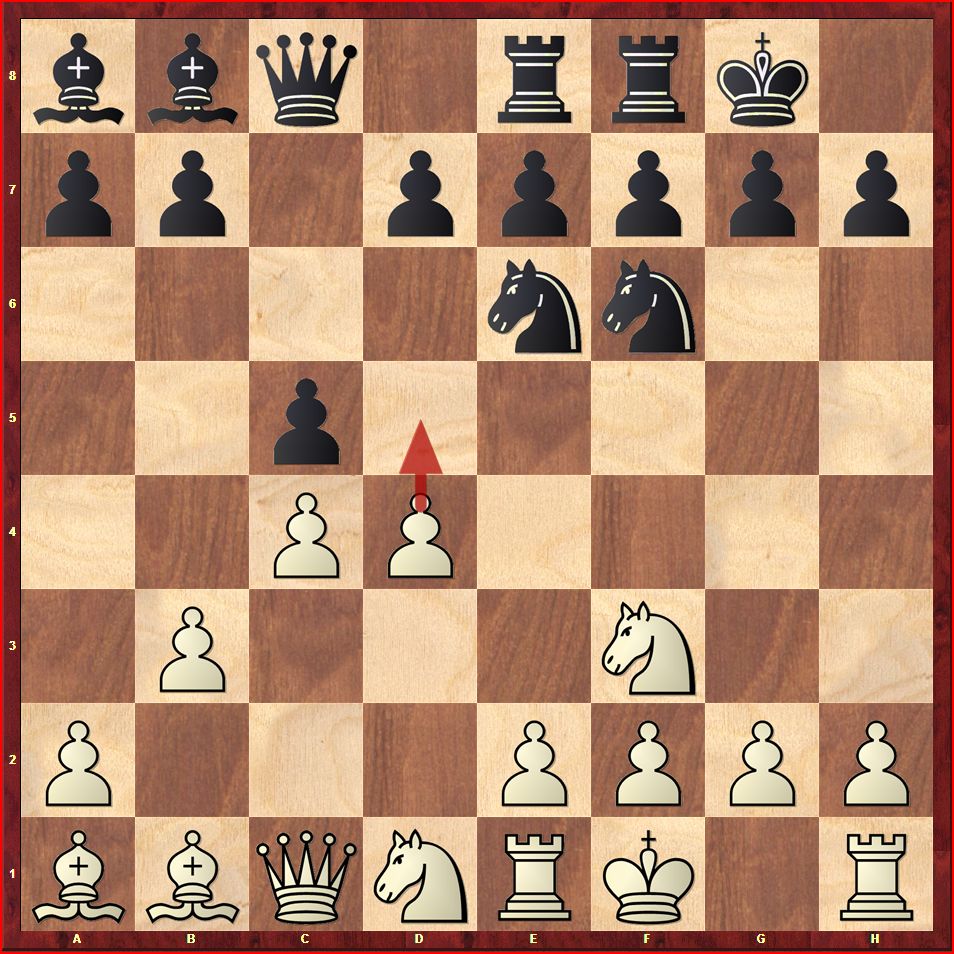 Chess960 Jungle: Chess960: Naming the Pawn Moves and Insider Information