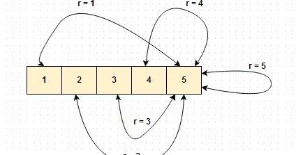 geekRai: Generate random number sequence without duplicates