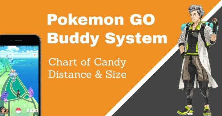 Pokemon GO: Pokemon GO Buddy System Chart | Blog Kang Udin