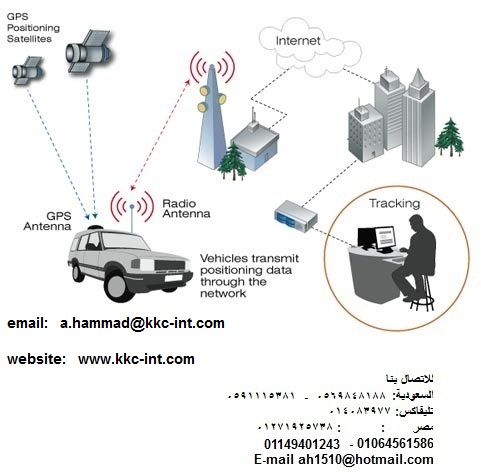 CCTV,Time Attendance ,Fire Alarm,PBX ,AVL Tracking Security system in ...