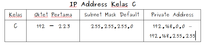 Pengenalan Subnetting Dan Perhitungannya - Sindy Lestari (BLC TELKOM ...