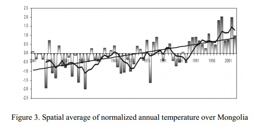 Gobi Desert: Water Problem in Gobi desert