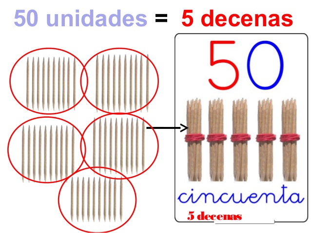 RECURSOS DIGITALES: La decena 5
