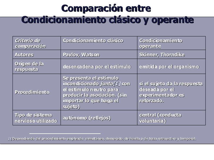 RETROALIMENTACION REFERENTE AL TEMA DE: CONDUCTISMO CLASICO Y OPERANTE