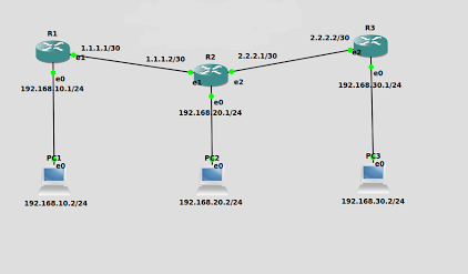 Konfigurasi Static Routing dengan 3 Router MikroTik | UnderLine