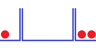 Unitary Flow: A problem with balls and boxes