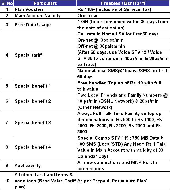 BSNL Extends ‘Student Special’ Prepaid plan Offer period upto 31st ...