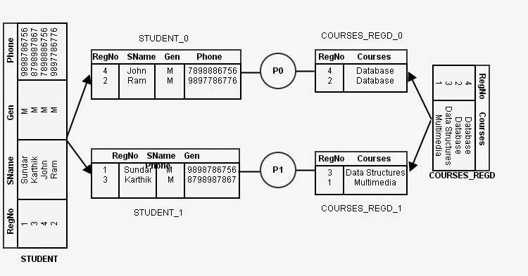 Computer Science and Engineering - Tutorials, Notes, MCQs, Questions ...