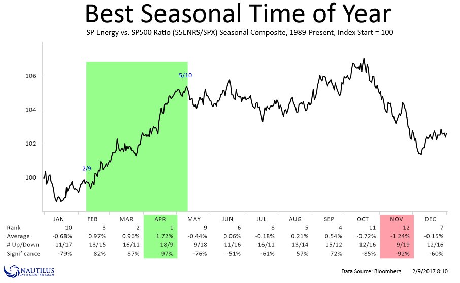 Time-Price-Research: Presidential Cycle
