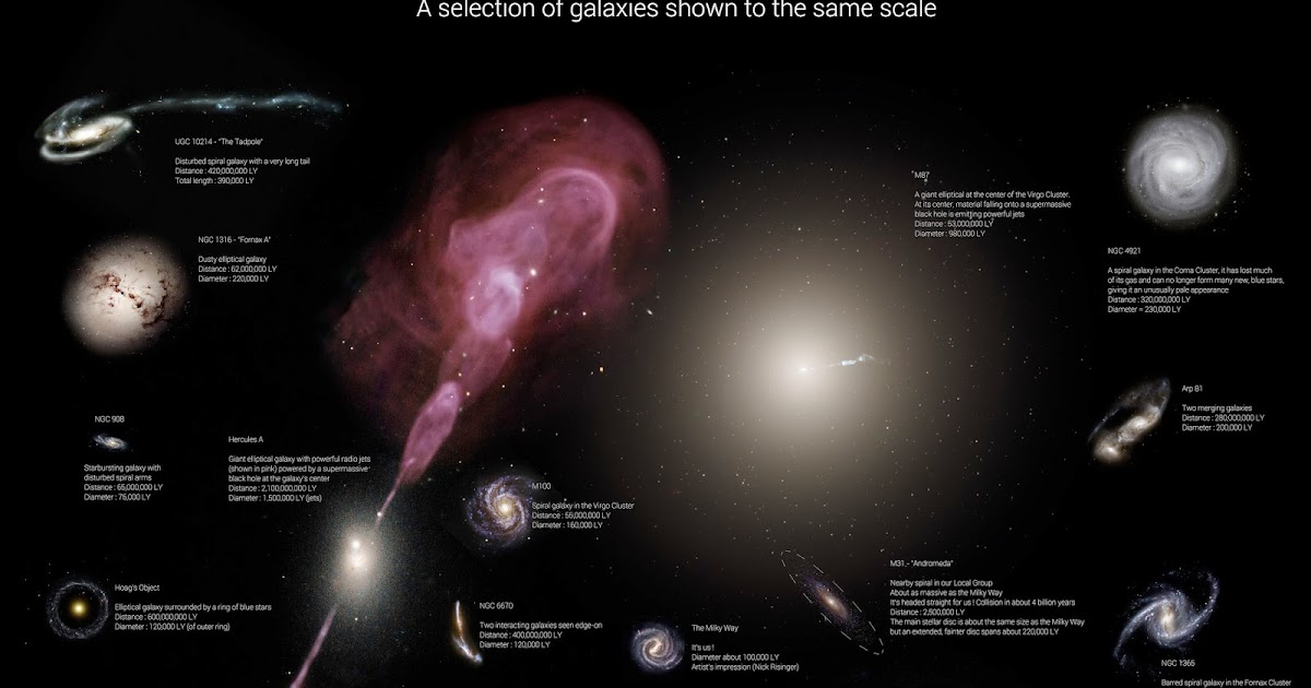 BREU (DEEP SKY): Comparação dos tamanhos das galáxias - INFOGRÁFICO