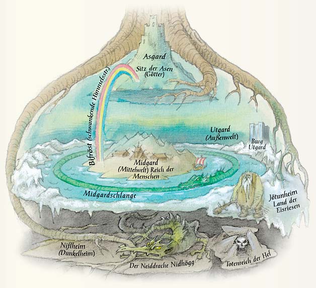 Mitos, Leyendas y otras Criaturas: MIDGARD