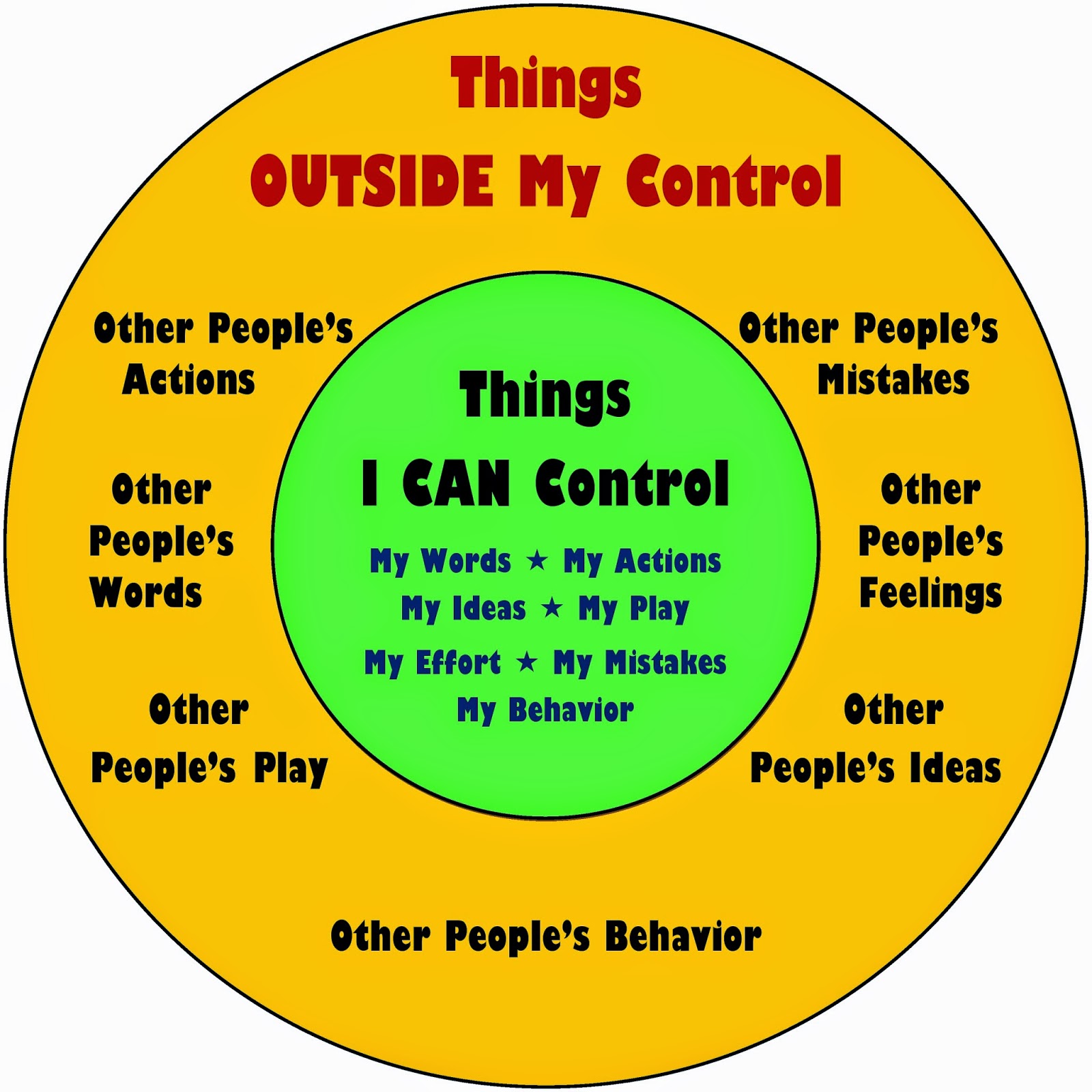 Counseling Resources for Professionals and Parents: Helping Children ...