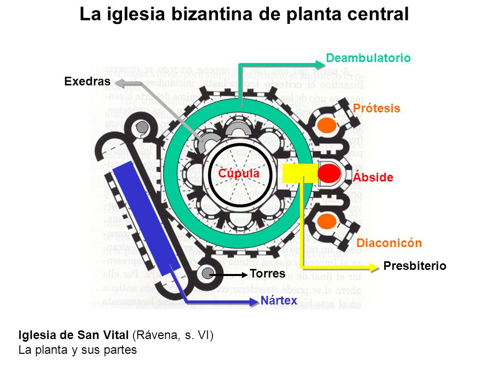 Baúl del Arte: LOS ÁBSIDES