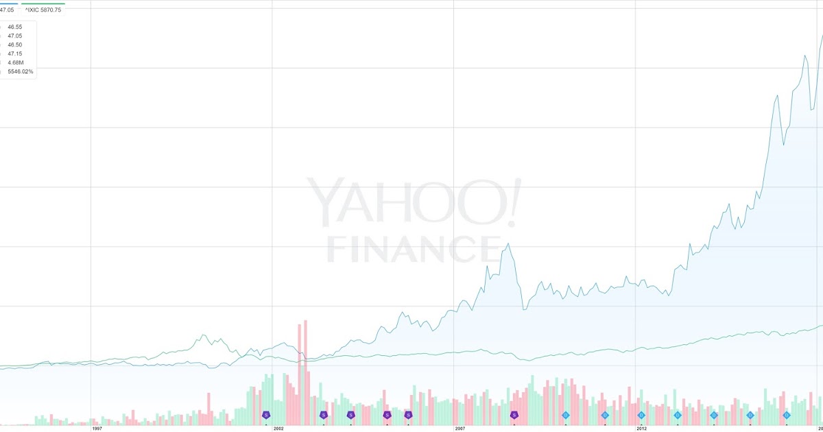 Fb stock nvda - rastactical