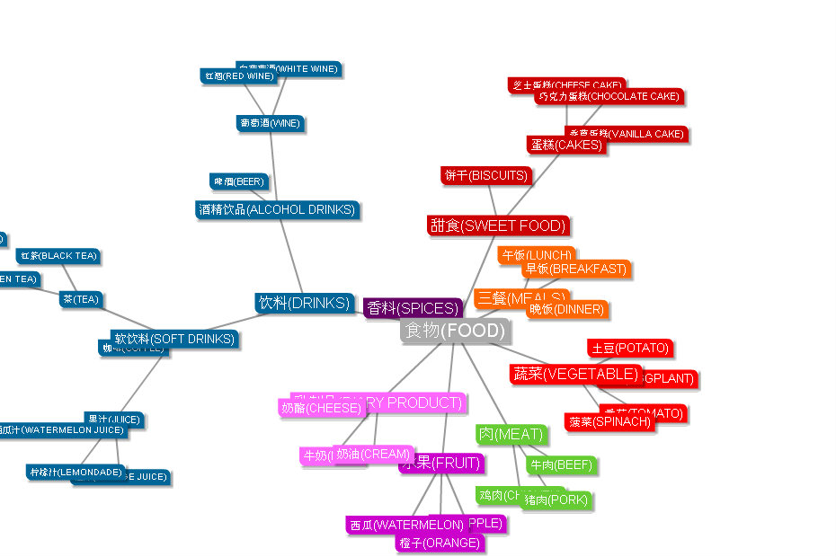 Change ourselves, change the world: Mind mapping - declaritive ...