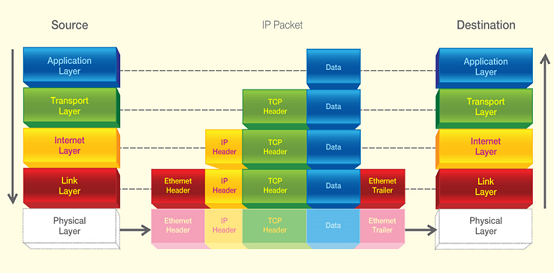 Embedded Systems and The Internet of Things ~ iraq embedded systems