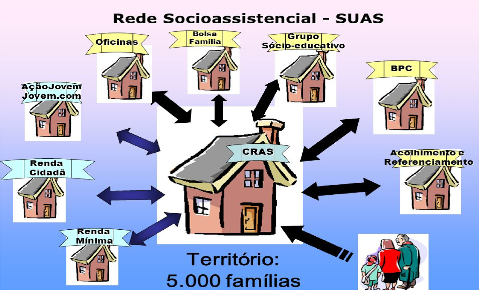Blog Cras Bezerra E Sousa Cras Conclui Plano De AÇÃo Para 2014