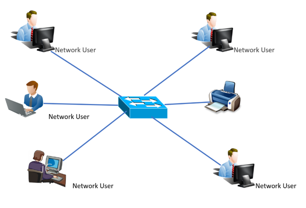 Jenis-Jenis Jaringan Komputer - Materi Produktif