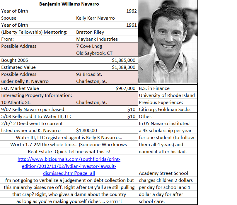 Due Diligence Details for Main Street: Sherman Financial Group or ...