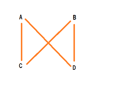 P^2+Σ2P: Landau symbol