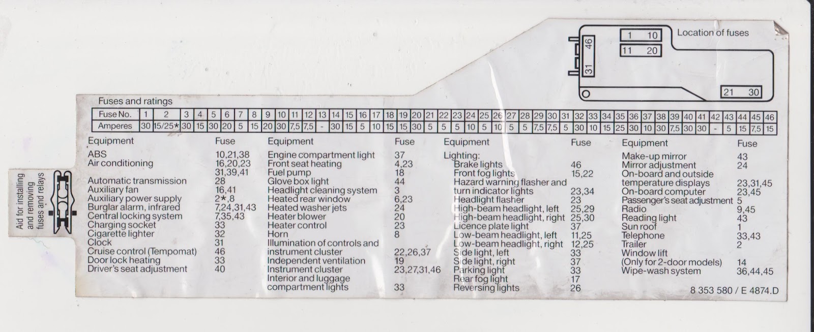 BMW E36 SOLUTION: MAP / PETA SIKRING BMW E36