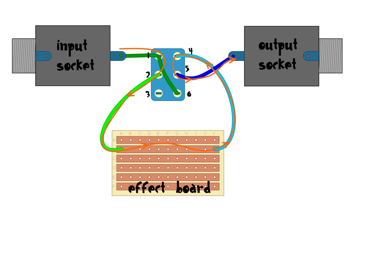 JB Pedals: A stompbox's hardware