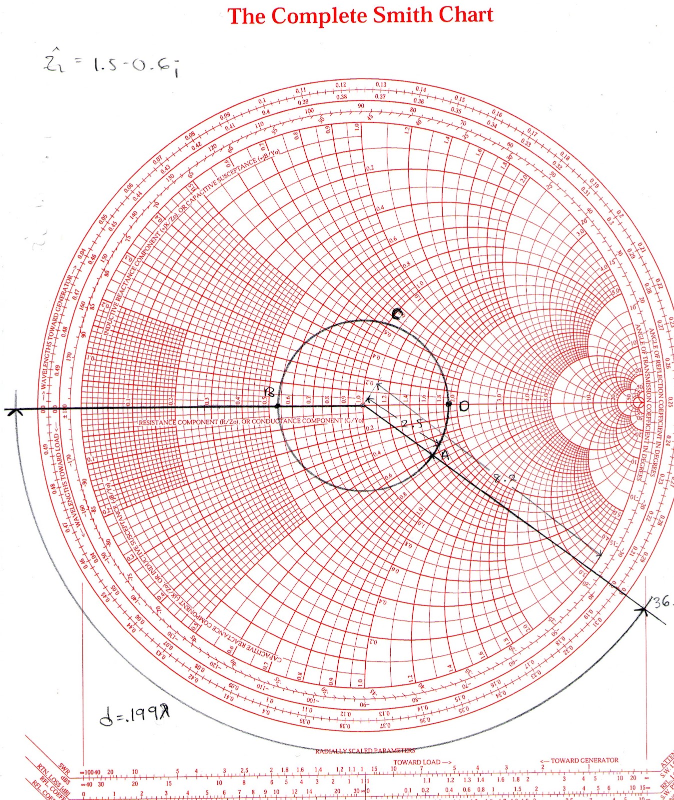 UN PEQUEÑO PASO PARA EL HOMBRE: Ejercicio carta de smith