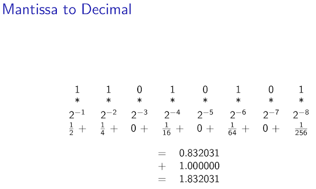 Boot.Sys: Floating Point Binary Boot.Sys: Floating Point Binary