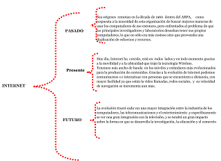 odontología moderna: INTERNET CARACTERISTICAS Y MODO DE USO