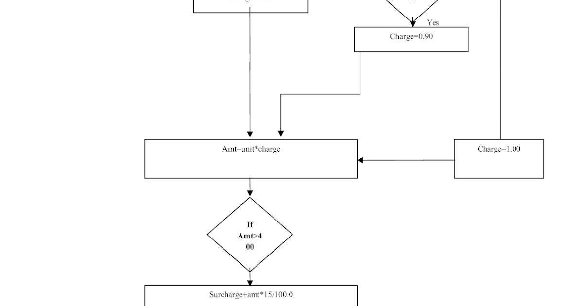 VTU CSE LABS: CPL 5 - ELECTRICITY BOARD CHARGES