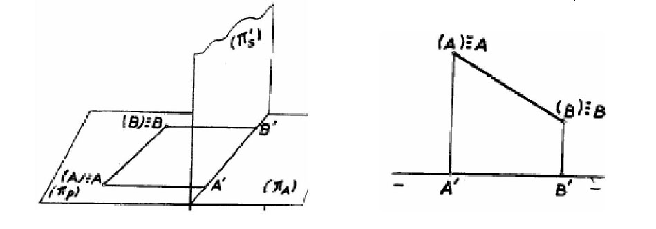 GD: NOTAS DE AULA - Estudo da Reta