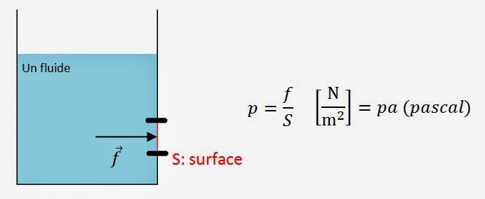 MDF Cours 01: Généralités , Définitions | Le Physicien