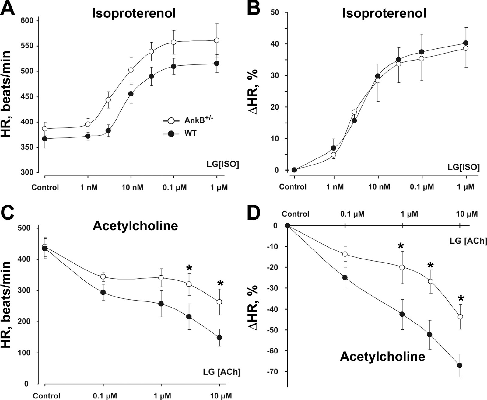 isuprel - USA News Collections