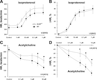 isuprel - USA News Collections
