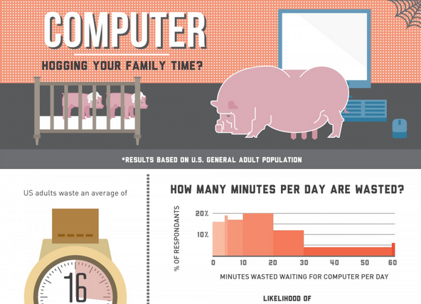 Computer Hogging Your family Time? [Infographic] - Visualistan