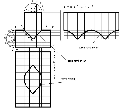 cara membuat gambar bentangan 2 pipa yang berpotongan - www.dpy.my.id