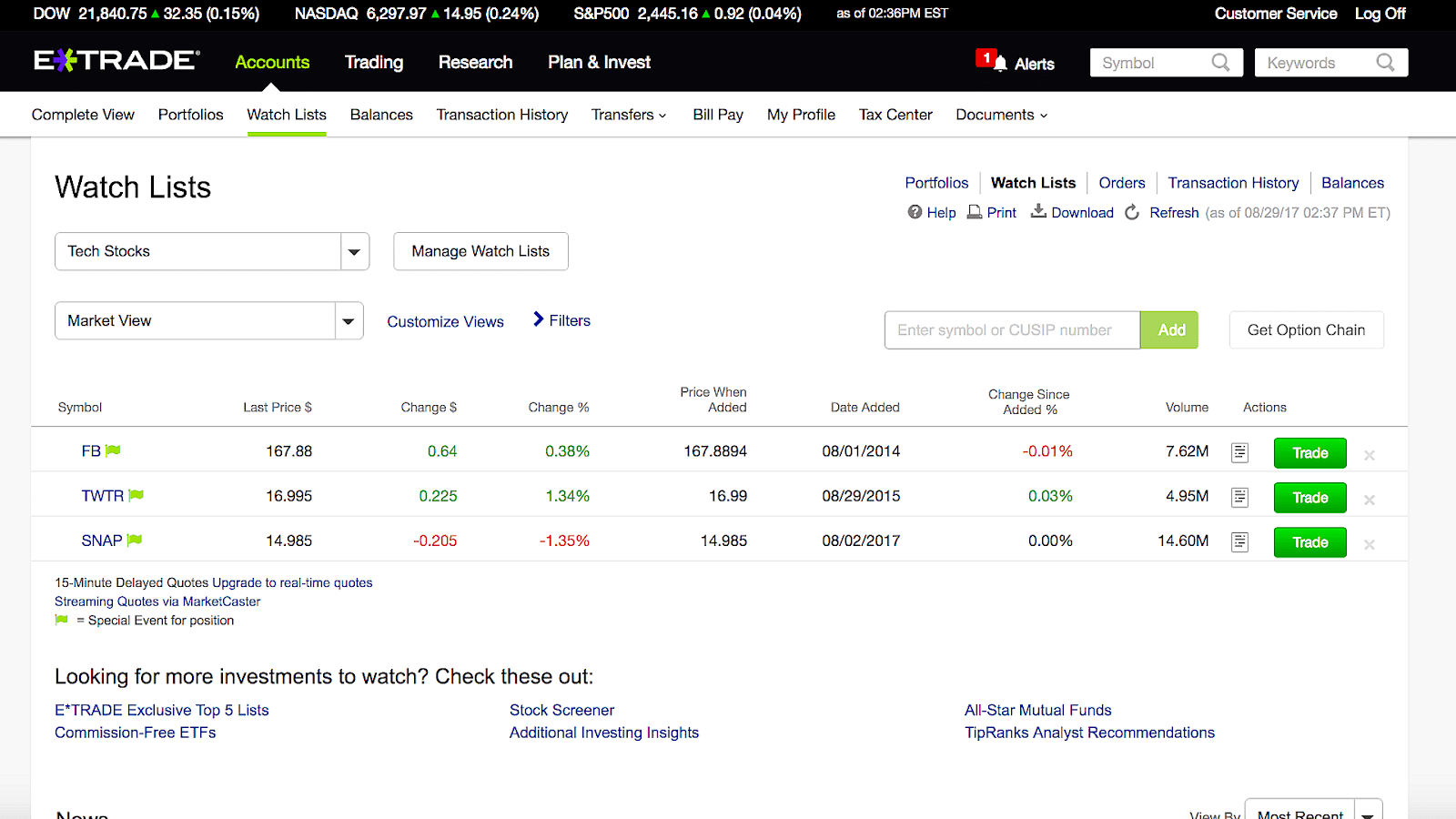 E-Trade - Etrade Credit Card - Trade Choices
