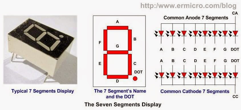 elektronika: PENGERTIAN LED