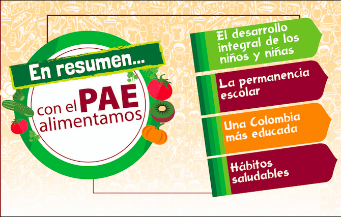 COLEGIO ECOLÓGICO DE FLORIDABLANCA: Programa de Alimentación Escolar - PAE