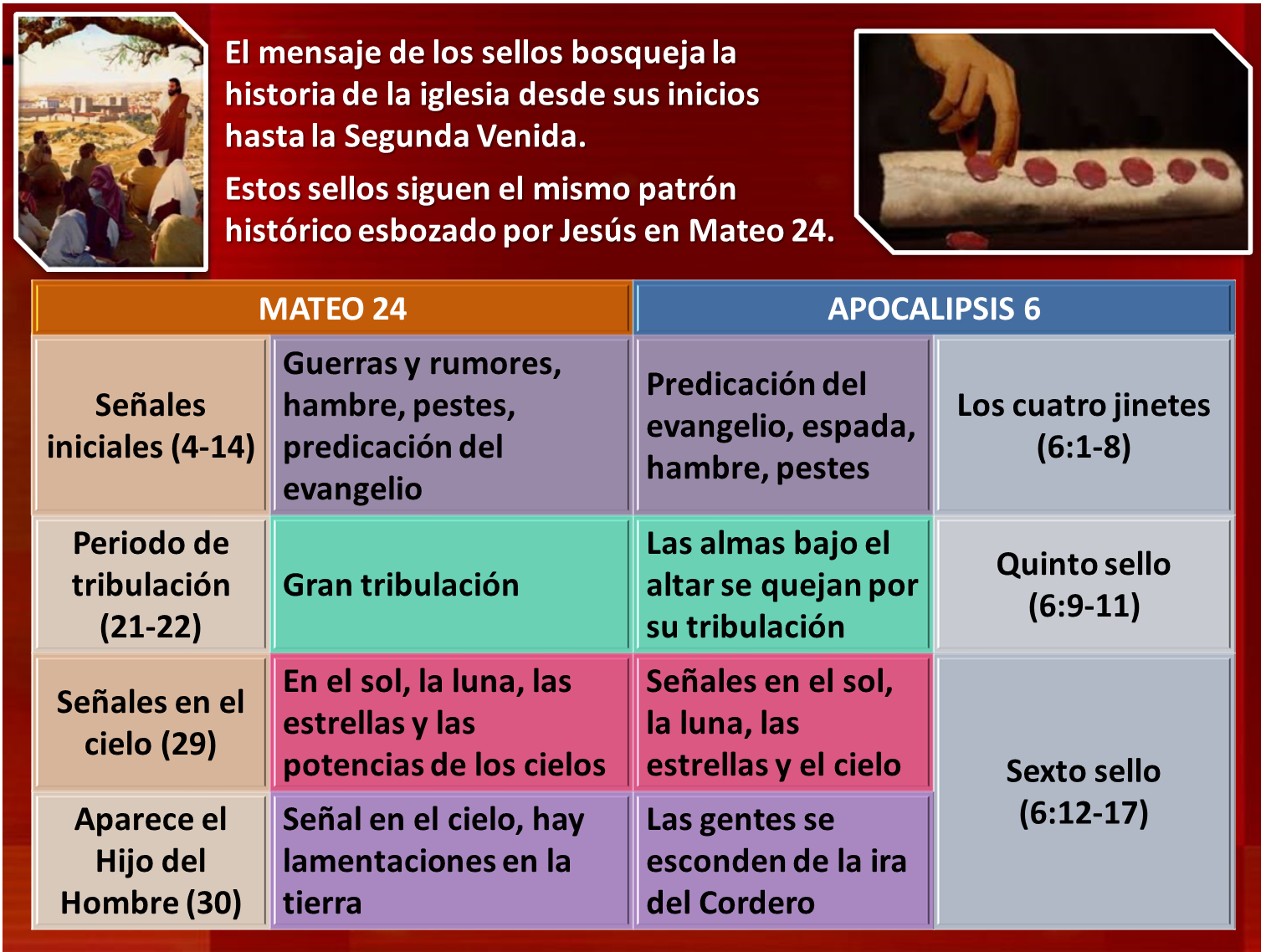 elreyquevieneya: PRESENTACIÓN EN POWER POINT DE APOCALIPSIS. LOS 7 SELLOS.