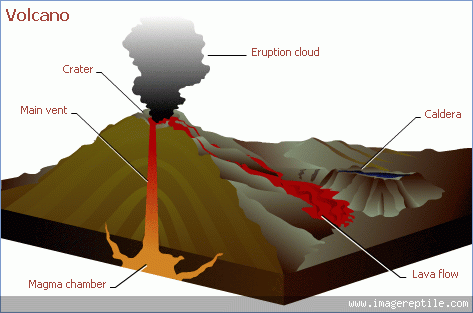 Dampak Positif dan negatif Gunung Berapi Meletus | Kumpulan Info Terbaru