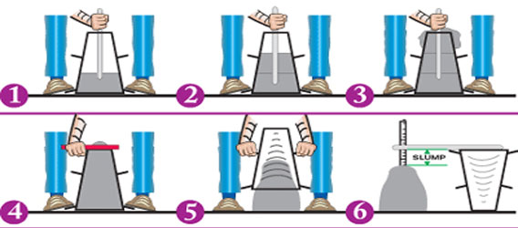 SLUMP TEST ~ Civil Engineering Knowledge