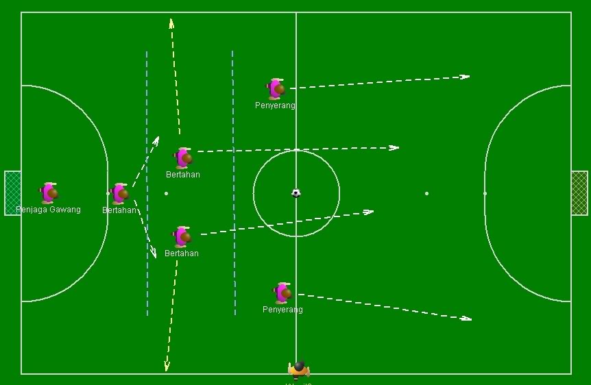 T - 10: TEKNIK BERMAIN FUTSAL