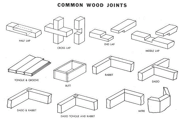 Joinery For Dummy Woodworkers The Antisocial Network joinery-for-dummy-woodworkers-the-antisocial-network