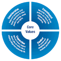 VALUES: GOD IS A REAL GOOD GOD